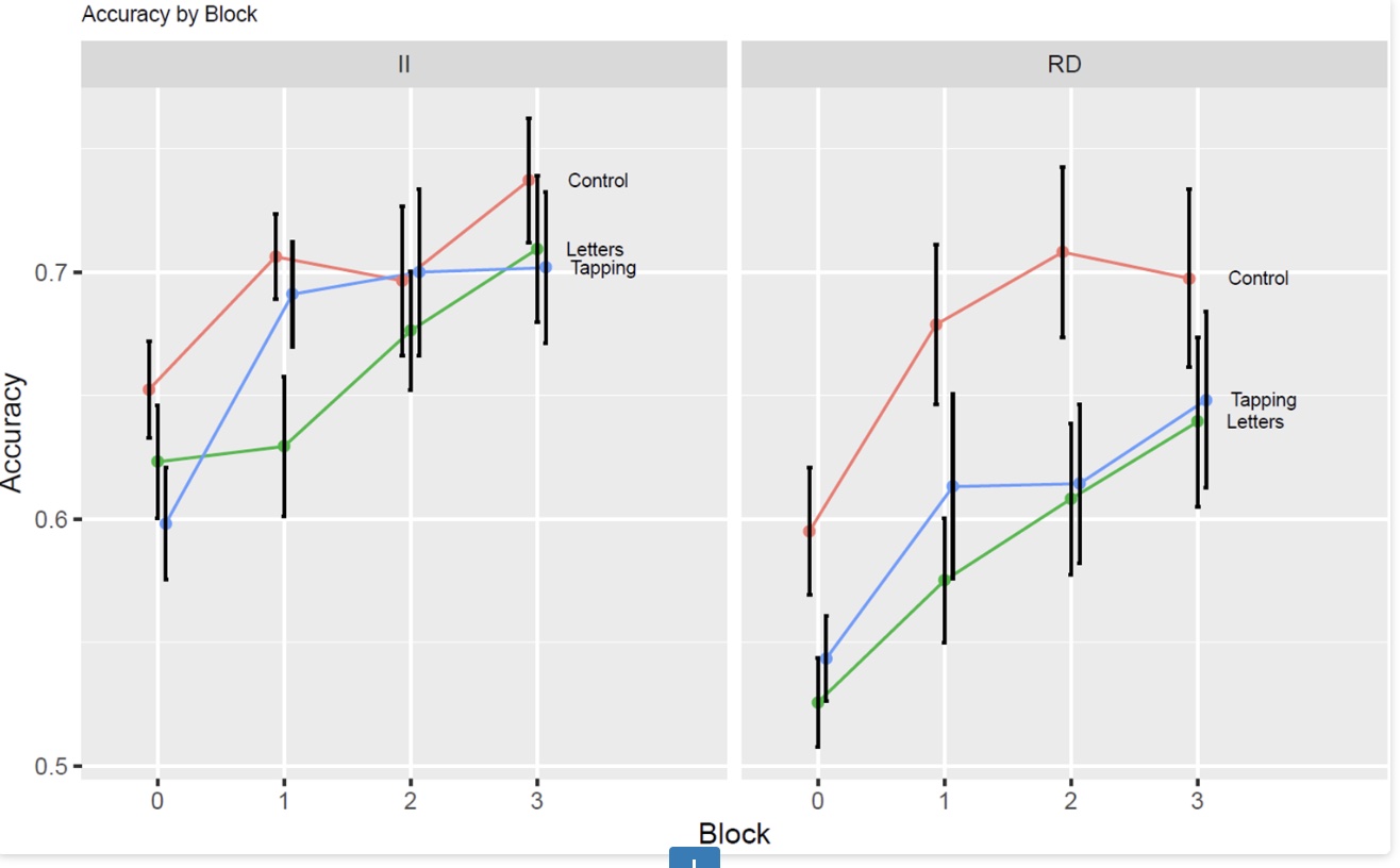The Exemplar Model | The Minda Lab
